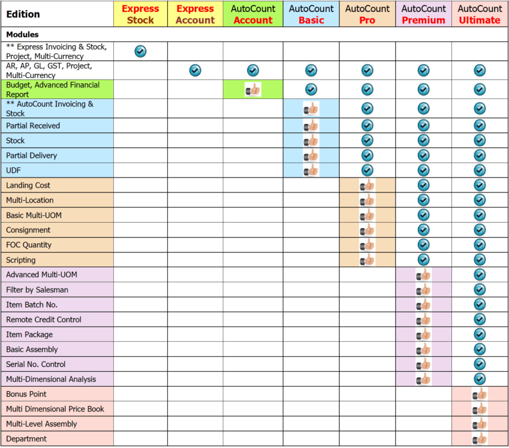 AutoCount Best Accounting Software 1 User License